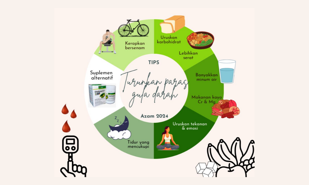 Berazam Untuk Turunkan Paras Gula Darah Anda Tahun Baru Ini, Ini ...